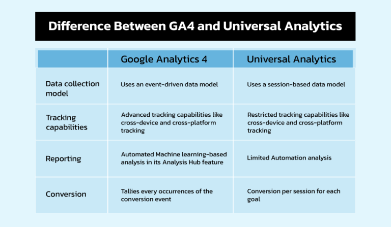 A Complete Google Analytics 4 (GA4) Guide For Beginners