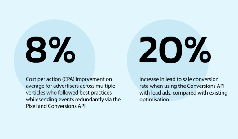 Facebook Conversion Api Capi How To Setup After Ios14