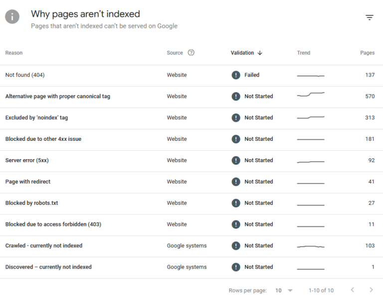 How to Fix Indexing Issues & Errors in Google Search Console - NFlow Tech