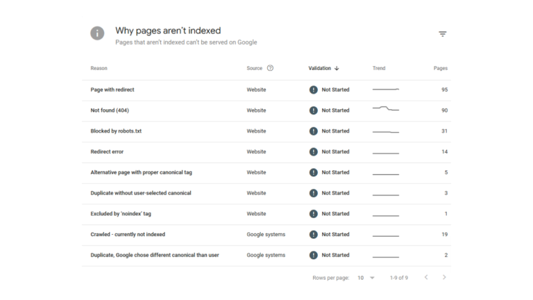 How to Fix Indexing Issues & Errors in Google Search Console - NFlow Tech